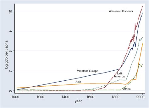 Pdf Introduction To Modern Economic Growth Semantic Scholar