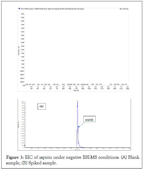 Simultaneous Determination Of Paracetamol Propyphenazone Aspirin And