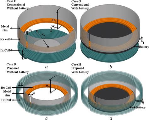 Layout Of The Conventional Coupler And Proposed Coupler A Download Scientific Diagram