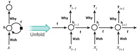 Transfer Learning NLP Fine Tune Bert For Text Classification