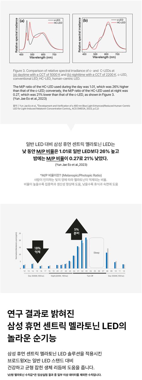 데스크스탠드 Led 와이드 스탠드 브로드윙x Lsp 9700 멜라토닌 베이스타입 오늘의집 쇼핑