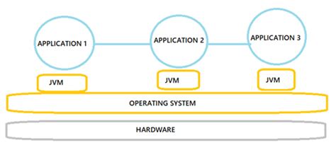 Java Virtual Machinejvm Architecture By Fasrin Aleem Nerd For