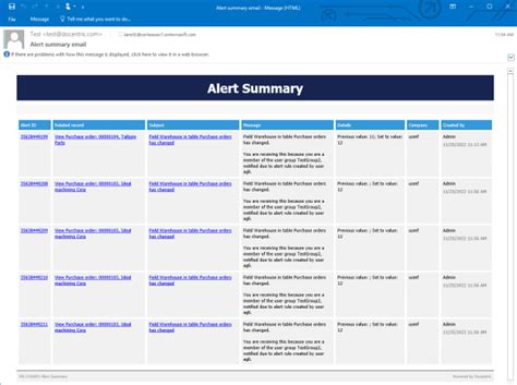 Alert Summary Emails Docentric Ax
