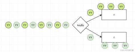 flink系列文档 yy04 flink编程基础api transformation算子 llect 收集多条 csdn博客