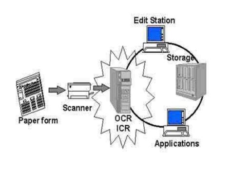 Ocr Optical Character Reader Ppt