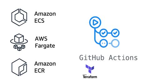 🚀 Deploy Any Application With Docker Aws Ecr Github Actions