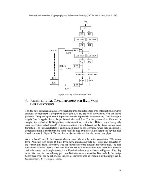 Hardware Implementation Of Algorithm For Cryptanalysis Pdf