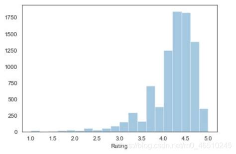 Python中得可视化:使用seaborn绘制常用图表seaborn 饼图 Csdn博客 Python中得可视化:使用seaborn绘制常用图表seaborn 饼图 Csdn博客