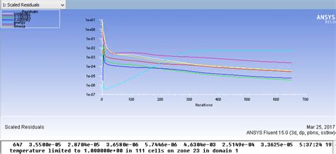 How Do I Solve The Divergence Problem ResearchGate