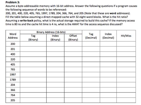 Solved Problem Assume A Byte Addressable Memory With Chegg