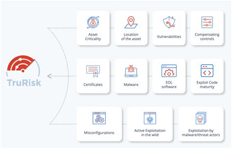 In Depth Look Into Data Driven Science Behind Qualys Trurisk Qualys Security Blog