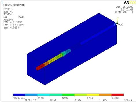 B Axial In Fiber Direction Stress Distribution In Partially Debonded Download Scientific