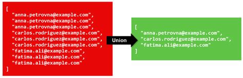 Power Automate And Excel Combine Multiple Rows Into One Email Per Recipient Ellis Karims Blog