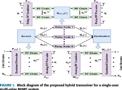 Figure 1 From Hybrid Wideband Millimeter Wave Transceiver For Single