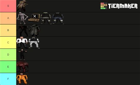 Scp Secret Lab Parabellum Class Tier List Community Rankings Tiermaker