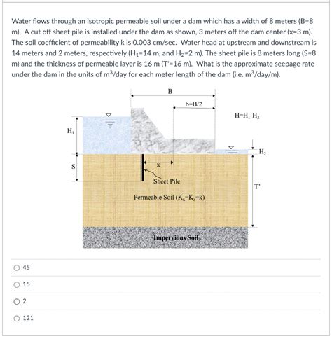 Solved Water Flows Through An Isotropic Permeable Soil Under Chegg Com