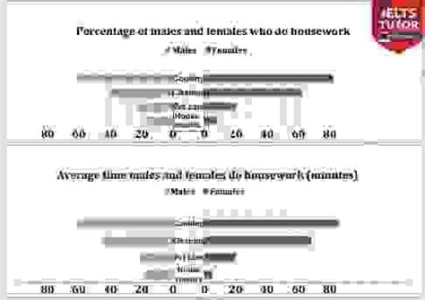 Phân tích The first chart below shows the percentages o