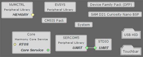 基于samd21g17d的触摸滑条usb Hid设备实现及控制pc音量的功能开发usb Hidmplabusb Hid 调节音量 Csdn博客