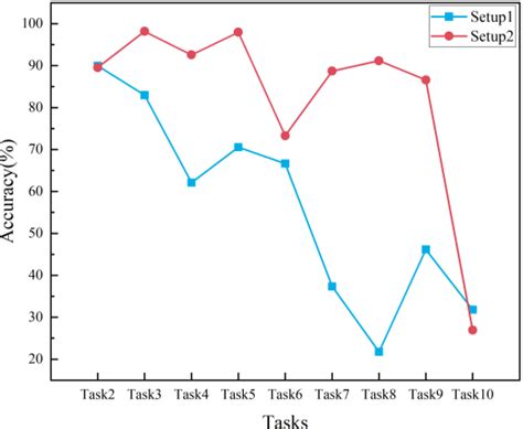 Figure 3 From An Encoder Decoder Structure With Strong Resistance To