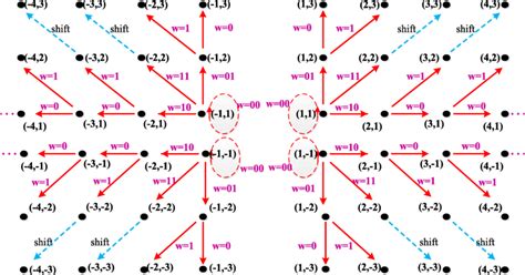 Illustration Of The 2d Histogram Modification Download Scientific Diagram