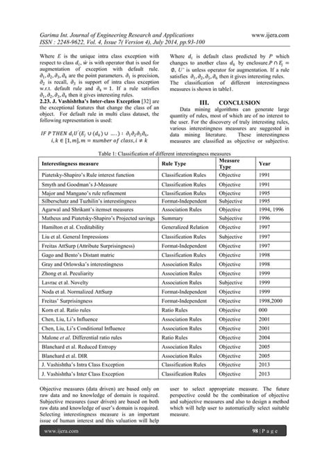 Interestingness Measures In Rule Mining A Valuation Pdf