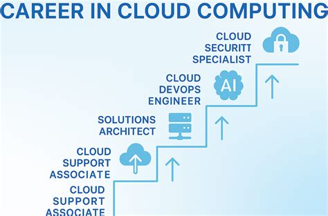 Best Free Cloud Computing Courses With Certificates 2025
