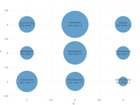 R Remove Size Data Label In A Plotly Plot Stack Overflow