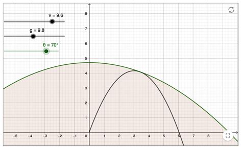 Projectile Motion Investigation Ii Ib Maths Resources From