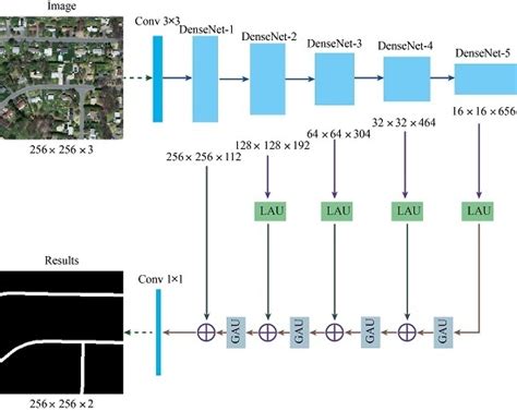 Remote Sensing Free Full Text Road Extraction From High Resolution