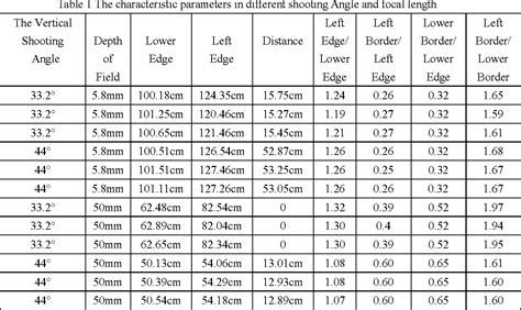 Table 1 From An Image Based Object Detection Method Using Two Cameras Semantic Scholar