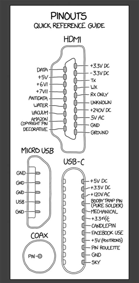 PINOUTS QUICK REFERENCE GUIDE IFunny Brazil