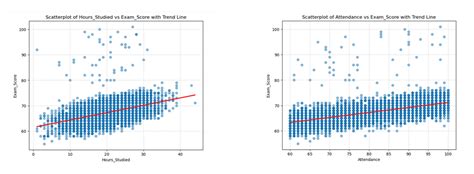 Linear Regression Core Math Assumptions And Key Insights By