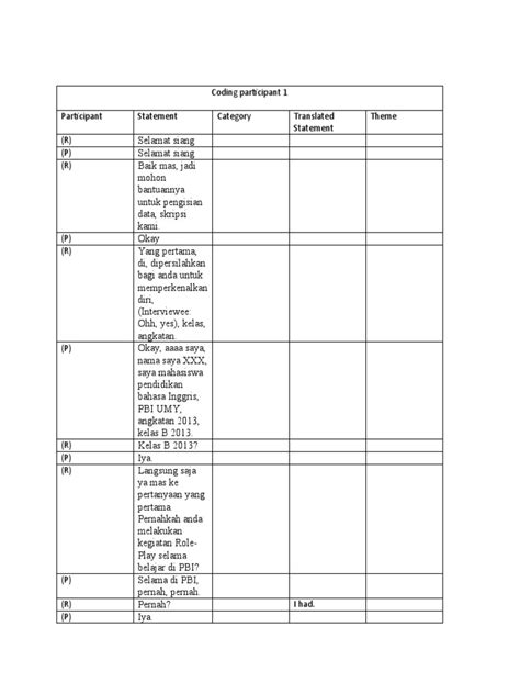 Open And Analytical Coding Pdf