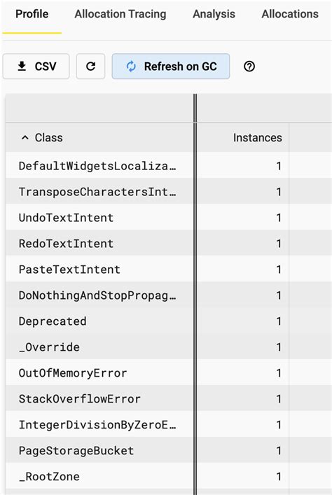 Memory Profile Does Not Sort By Class Name · Issue 4484 · Flutterdevtools · Github
