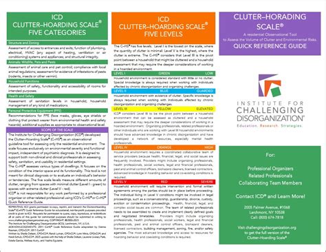 Icd® Clutterhoarding Scale® Institute For Challenging Disorganization