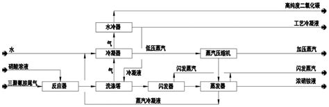 一种硝酸铵的生产装置和方法与流程