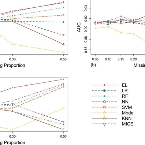 stacking ensemble learning algorithm framework download scientific