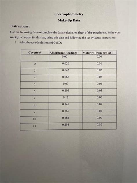Solved Spectrophotometry Make Up Data Instructions Use The