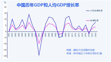 Gdp最新数据历年中国历年gdp数据表 随意云 Gdp最新数据历年中国历年gdp数据表 随意云