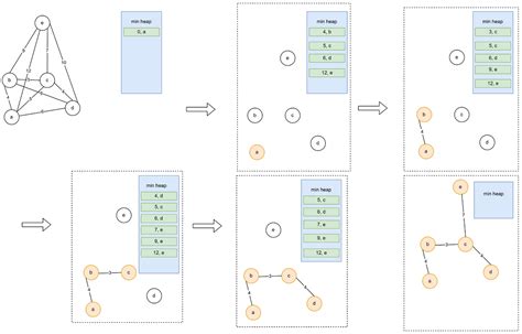 After Solving 1000 Medium Leet Code Problems Found These Patterns