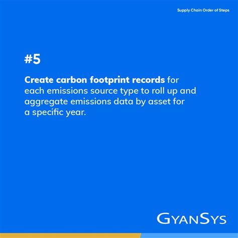 Become Net Zero With Salesforce And Gyansys Gyansys