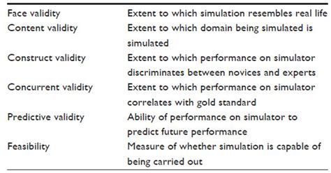 Virtual Reality Simulation For The Optimization Of Endovascular Proced Vhrm