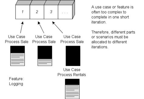 Oracle Use Case Scenarios