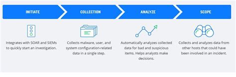 Cyber Triage Pricing Features And Details In 2025