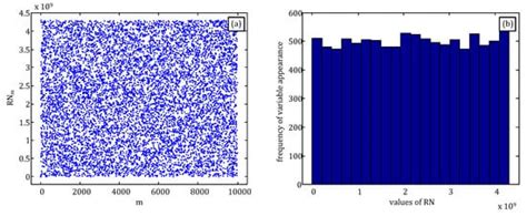 Energies Free Full Text Fpga Based System For Electromagnetic Interference Evaluation In