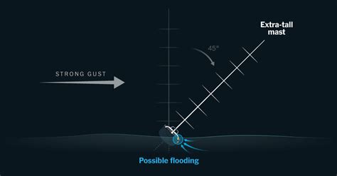 What Sank The Bayesian Superyacht In Italy The New York Times