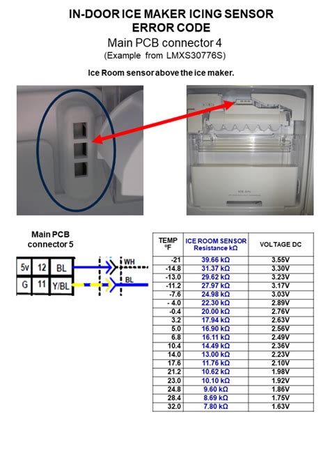 REF IS LG Error Codes