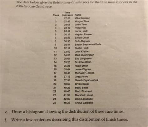solved please answer questions e and f show the data table