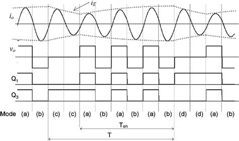 Pulse Density Modulation Semantic Scholar
