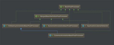基于Spring和Spring Boot框架的集成与扩展点 Overflower 基于Spring和Spring Boot框架的集成与扩展点 Overflower